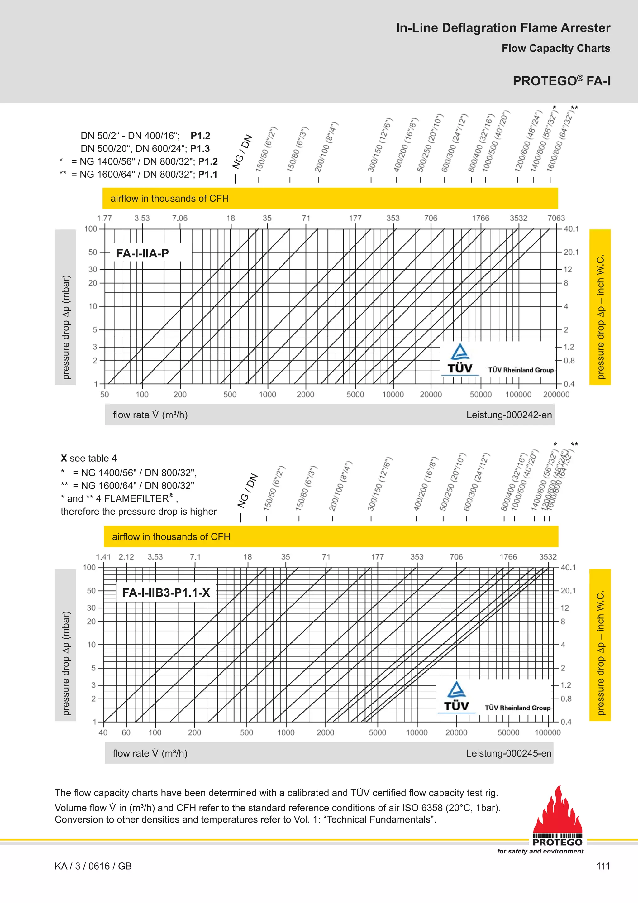 2.-Deflagration-Flame-Arrester-In-Line.pdf