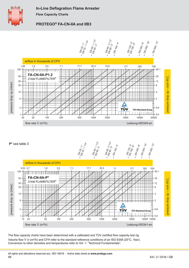 2.-Deflagration-Flame-Arrester-In-Line.pdf | Chemistry | Science