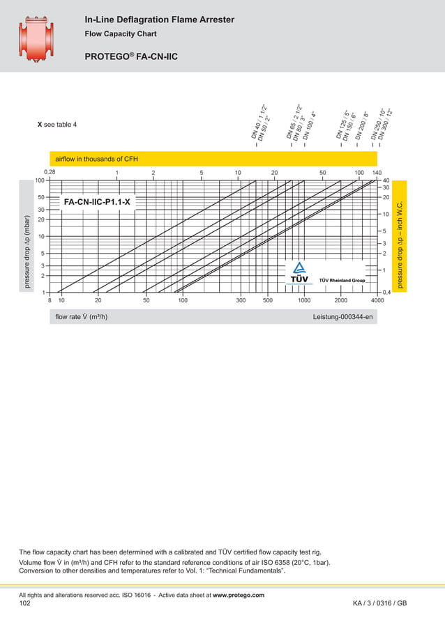 2.-Deflagration-Flame-Arrester-In-Line.pdf | Chemistry | Science