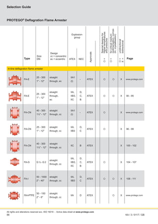2.-Deflagration-Flame-Arrester-In-Line.pdf