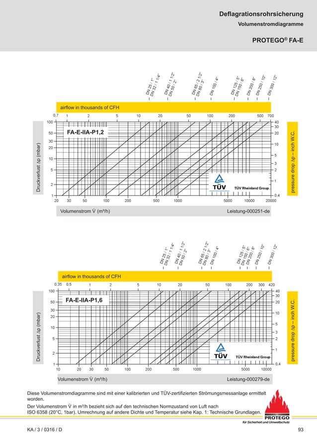 2.-Deflagration-Flame-Arrester-In-Line.pdf | Chemistry | Science