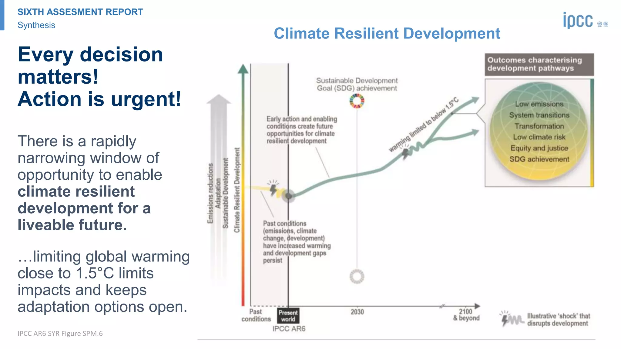 Climate Resilient Development | PPTX