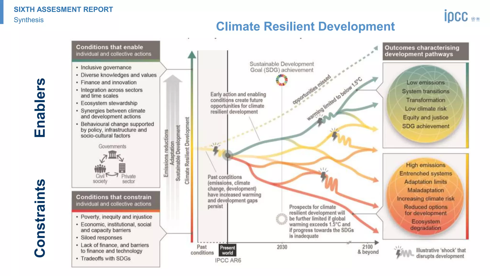 Climate Resilient Development | PPTX
