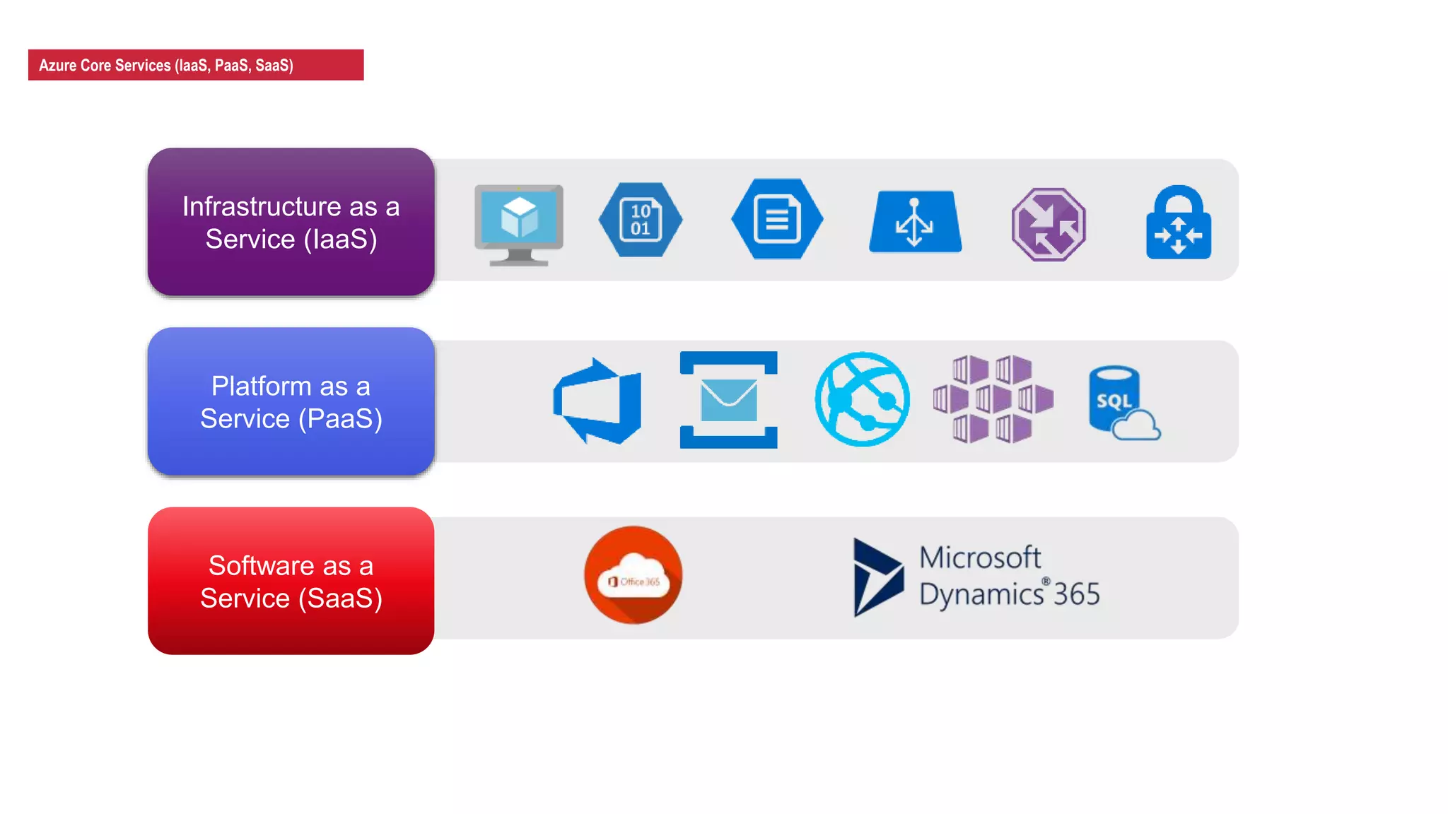 2. Cloud Computing and Azure Introduction.pptx