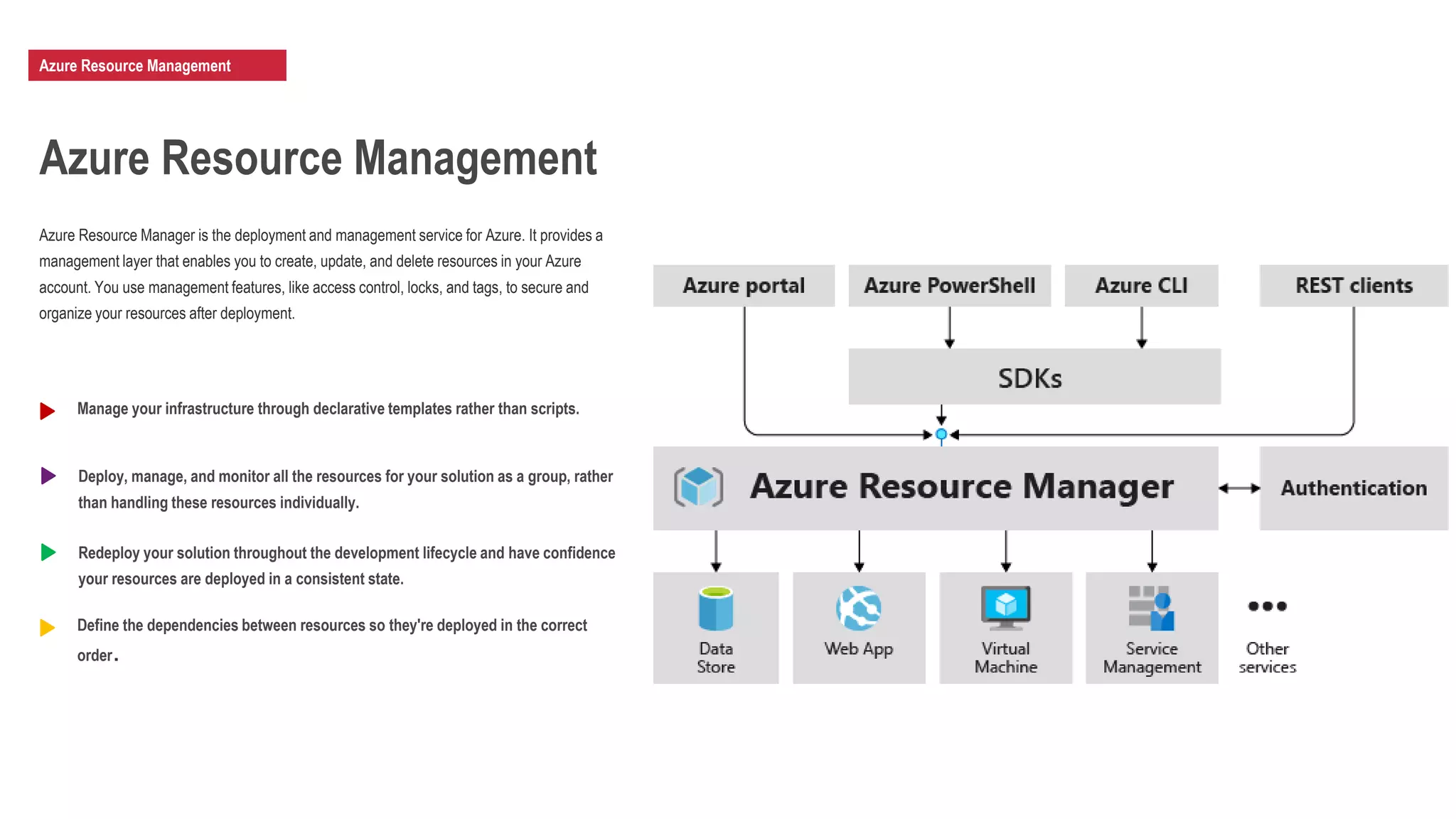 2. Cloud Computing and Azure Introduction.pptx