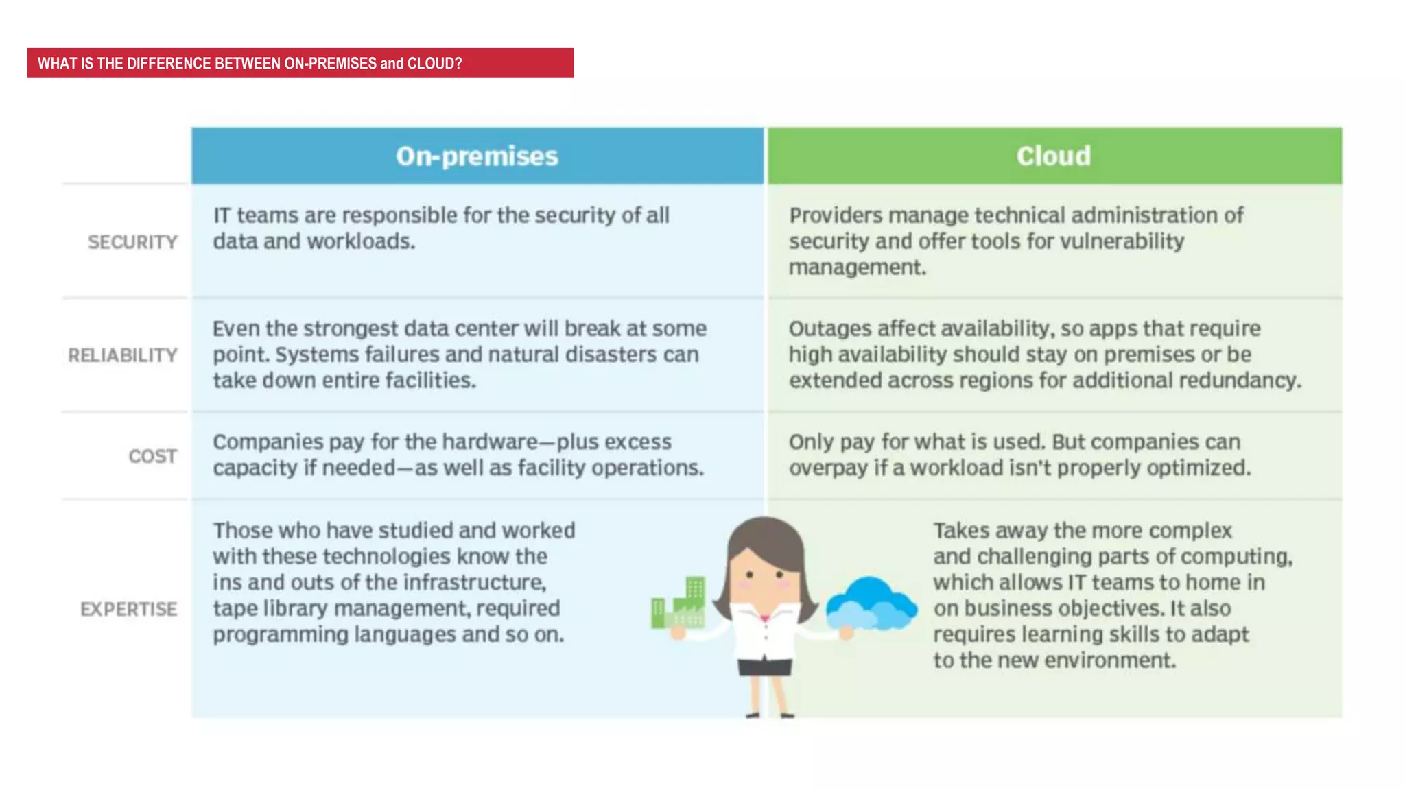 2. Cloud Computing and Azure Introduction.pptx