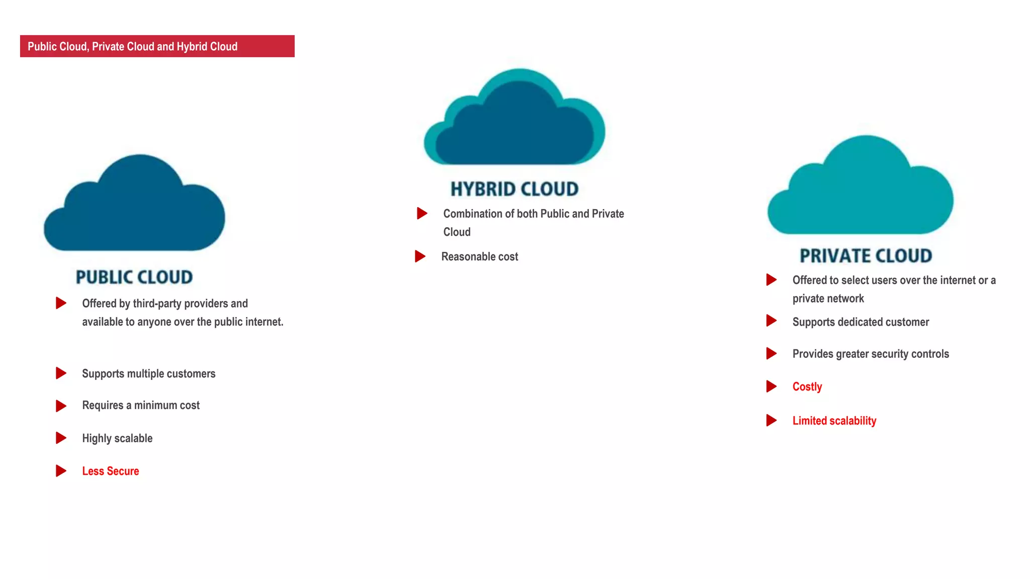 2. Cloud Computing and Azure Introduction.pptx