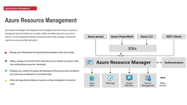 2. Cloud Computing and Azure Introduction.pptx