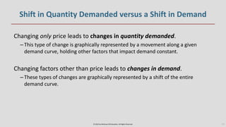 2.Baye Chapter 2.pptx