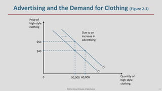 2.Baye Chapter 2.pptx