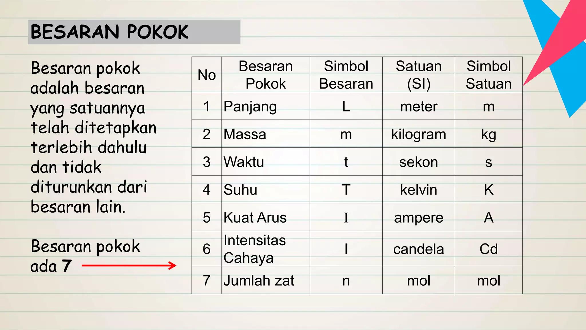 2. Materi_Besaran dan Satuan.pptx