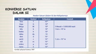 2. Materi_Besaran dan Satuan.pptx