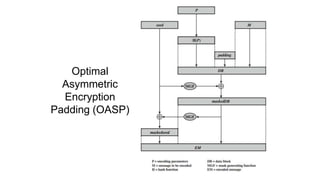 2.10 Security of RSA.pptx