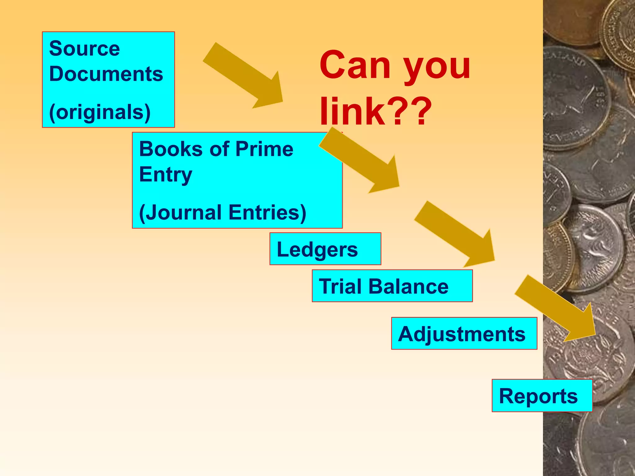 2.JOURNAL.ppt