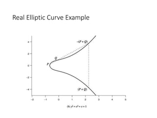 2.13 Inroductory idea of elliptic curve cryptography.pptx