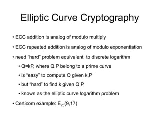 2.13 Inroductory idea of elliptic curve cryptography.pptx