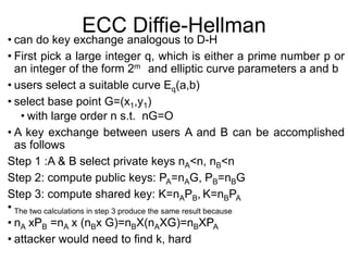 2.13 Inroductory idea of elliptic curve cryptography.pptx