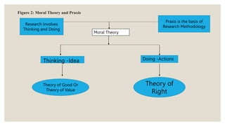 2. Moral Reasoning Final1.pptx