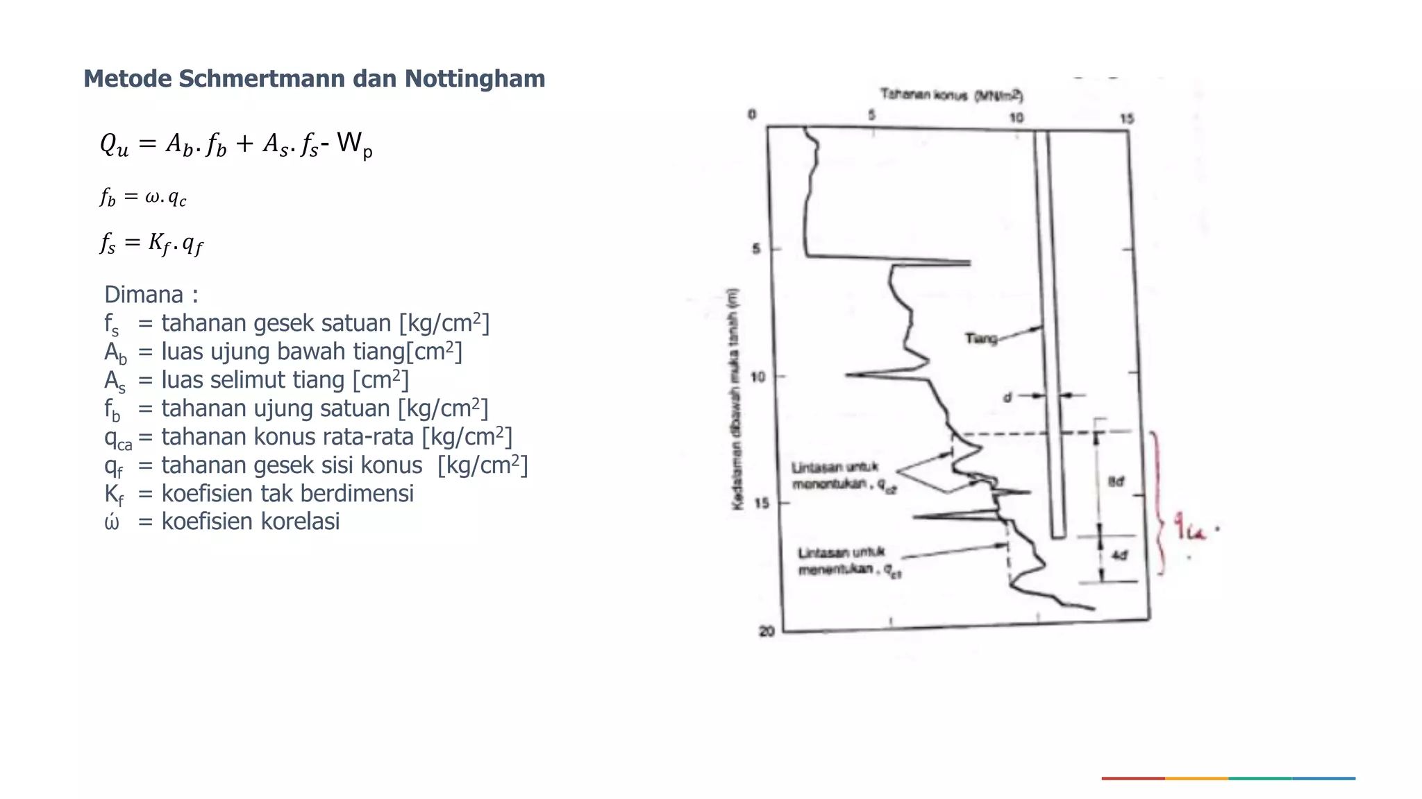 2. Perancangan Fondasi Dalam_CPT | PDF
