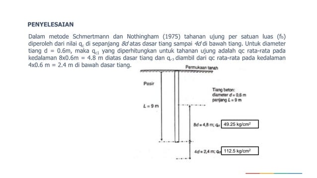 2. Perancangan Fondasi Dalam_CPT | PDF