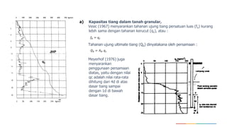 2. Perancangan Fondasi Dalam_CPT | PDF