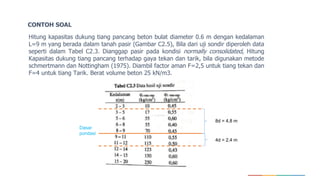 2. Perancangan Fondasi Dalam_CPT | PDF