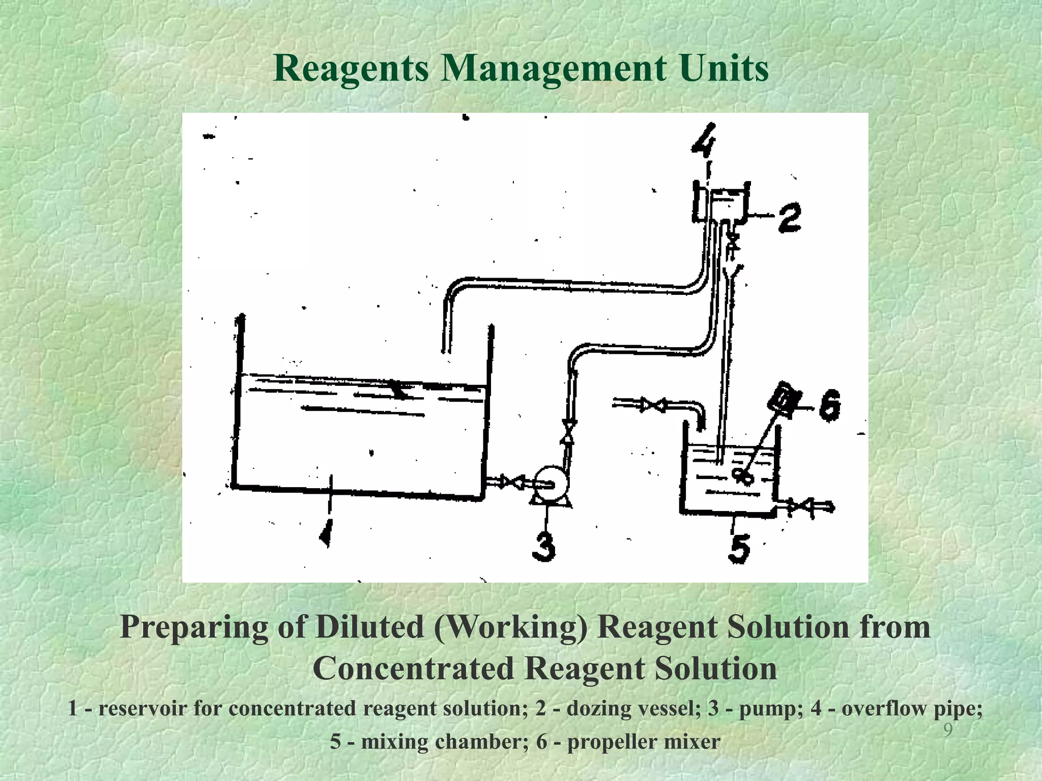 2. Coagulants and Flocculants. Coagulation Processes Kinds and ...