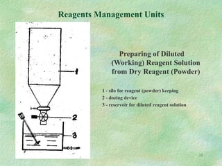 2. Coagulants and Flocculants. Coagulation Processes Kinds and ...