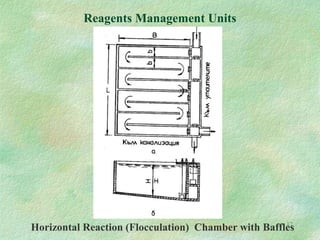 2. Coagulants and Flocculants. Coagulation Processes Kinds and ...