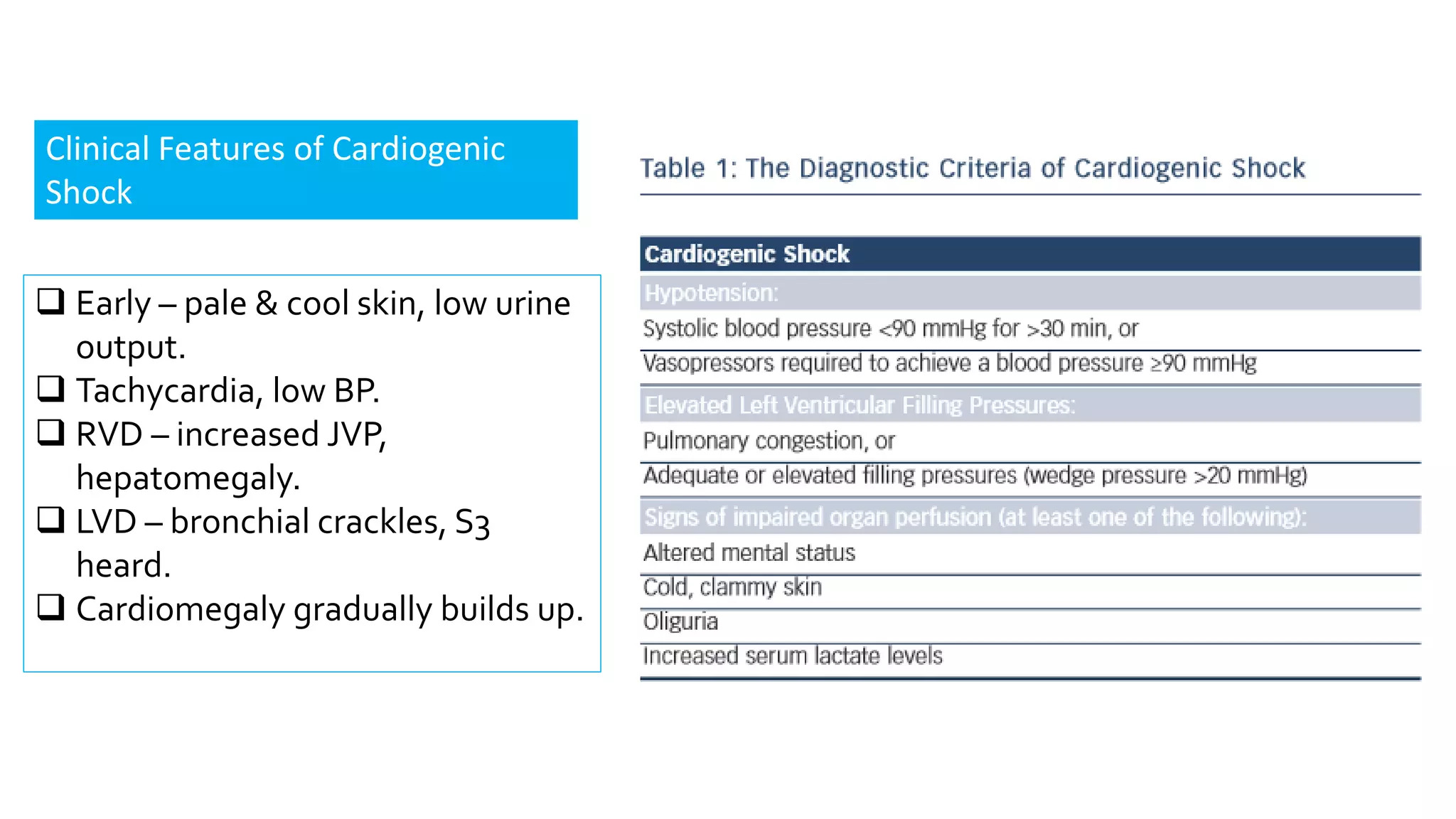 2. Hypovolemic, Septic and Cardiogenic Shock.pptx