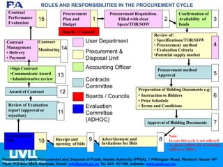2. Project Procurement Process.pptx