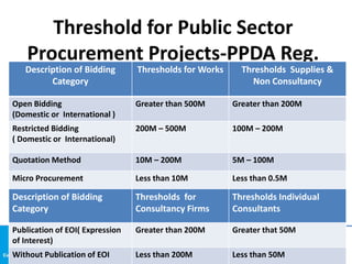 2. Project Procurement Process.pptx