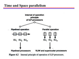 2. ILP Processors.ppt