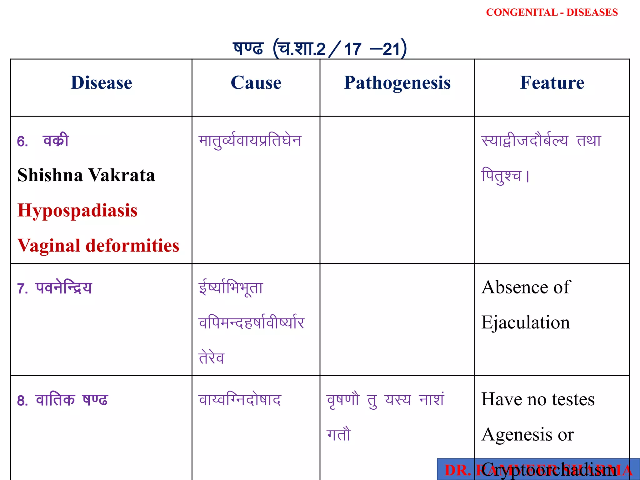 2.2 - Congenital Deformities.pdf