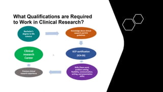 Clinical Research Career .pptx