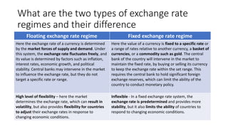 2. IB UNIT 3 - INTERNATIONAL MONETARY SYSTEM .pptx