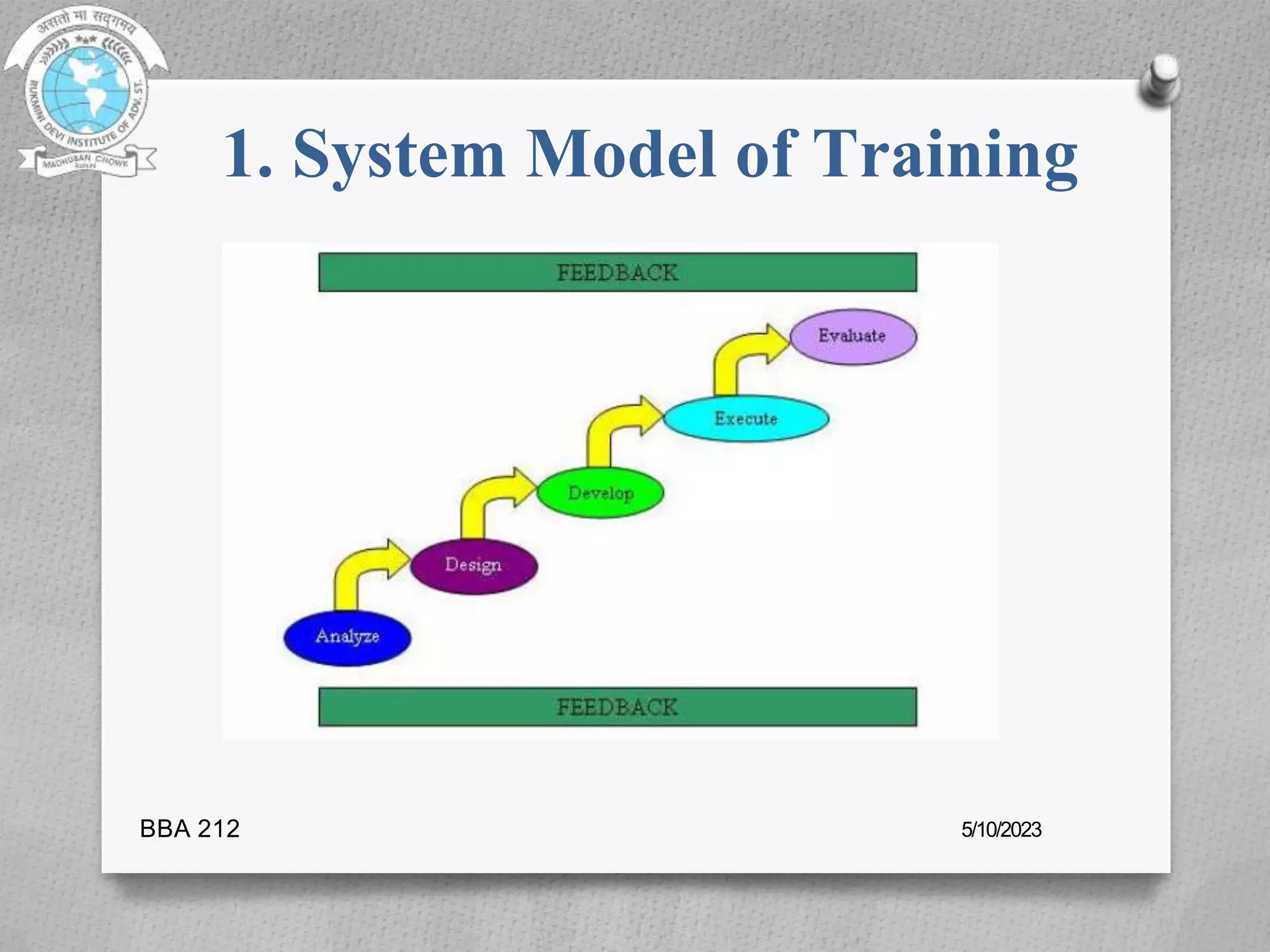 2.ISD Model of T&D.pptx