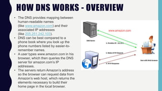 2.2 DNS.pptx