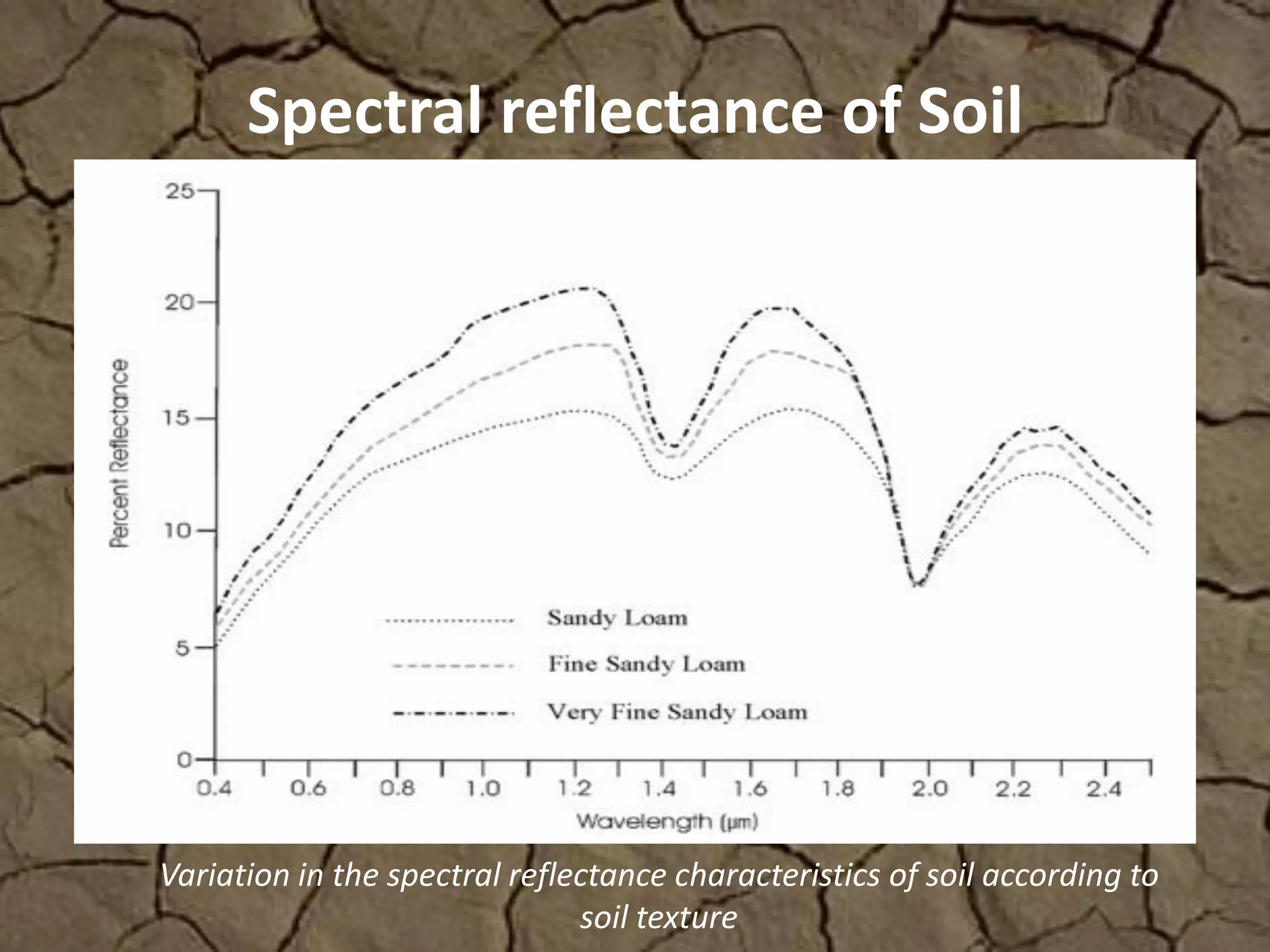 2. Spectral reflectance.pdf