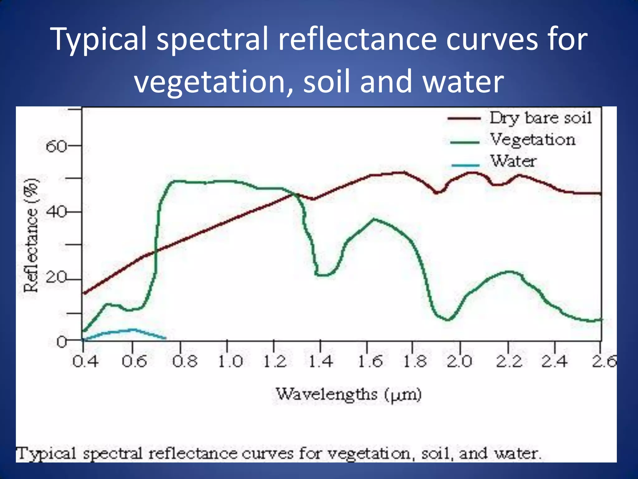 2. Spectral reflectance.pdf