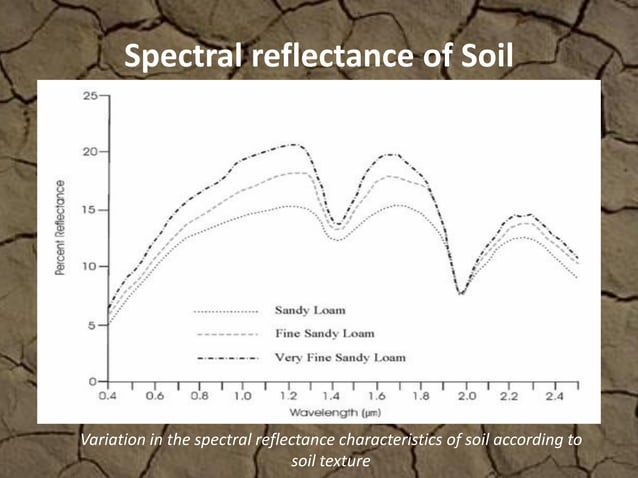 2. Spectral reflectance.pdf | Chemistry | Science
