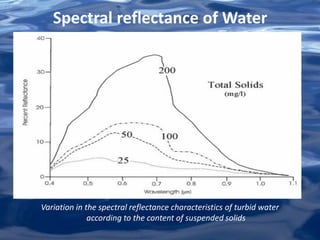 2. Spectral reflectance.pdf