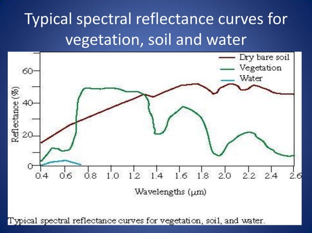 2. Spectral reflectance.pdf | Chemistry | Science