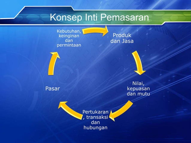 2. Konsep dasar dan paradigma technopreneurship.pptx