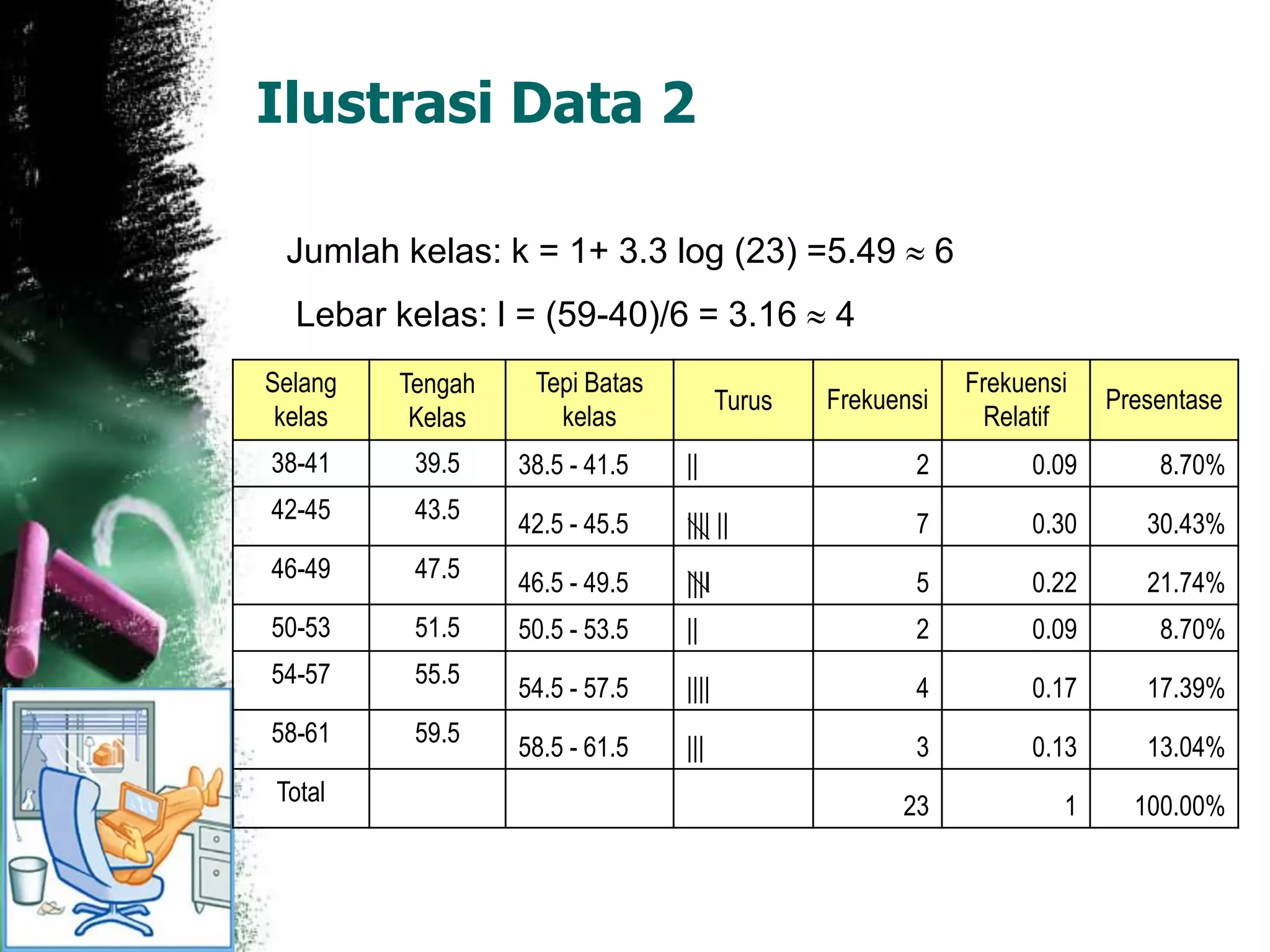 2. Statistika Deskriptif (EKSPLORASI DATA).ppt