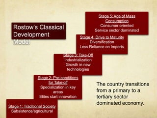 2. Theories and Models of Development.pptx