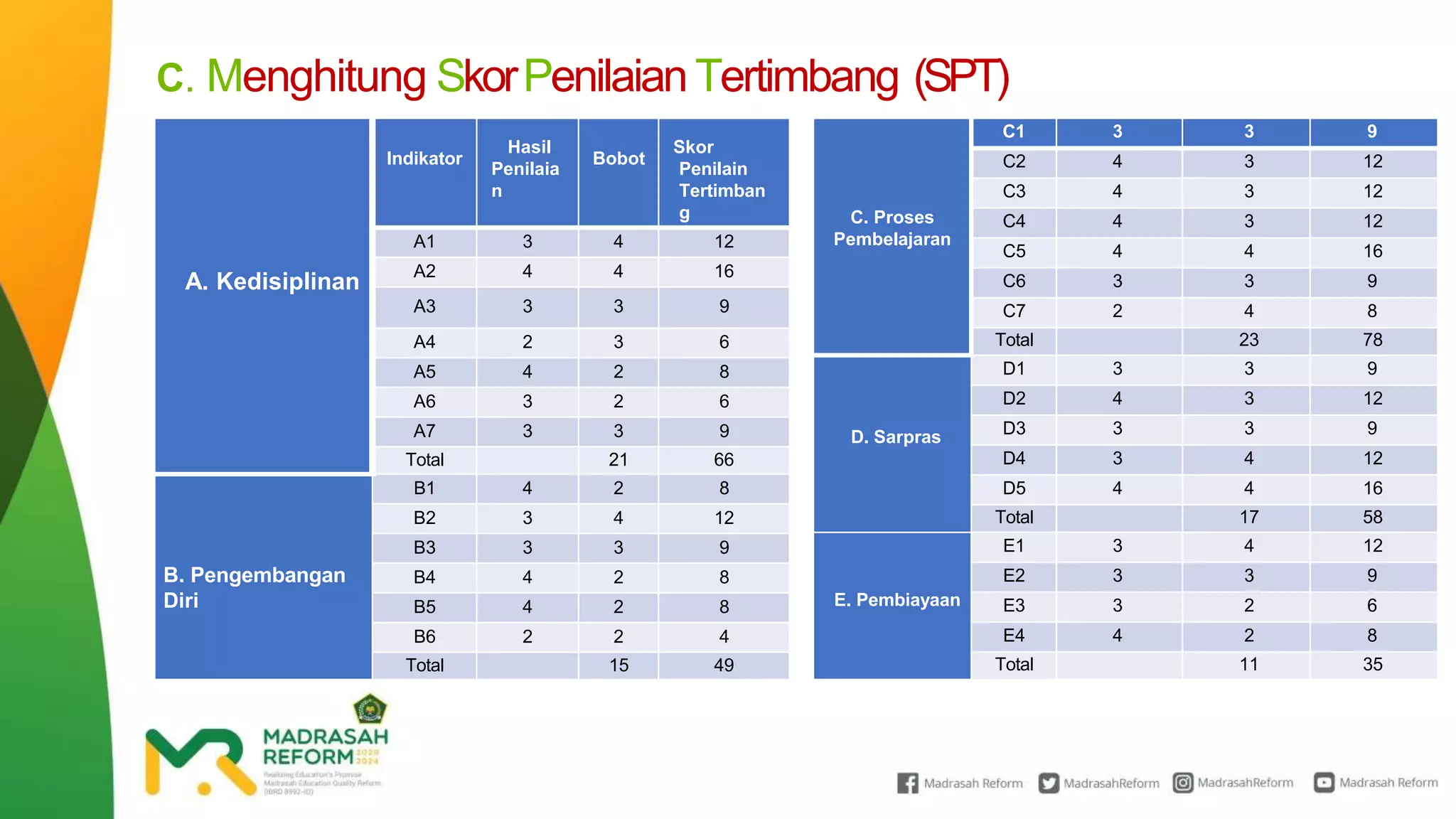 2. EDM Aspek Budaya Mutu Mojokerto.pptx