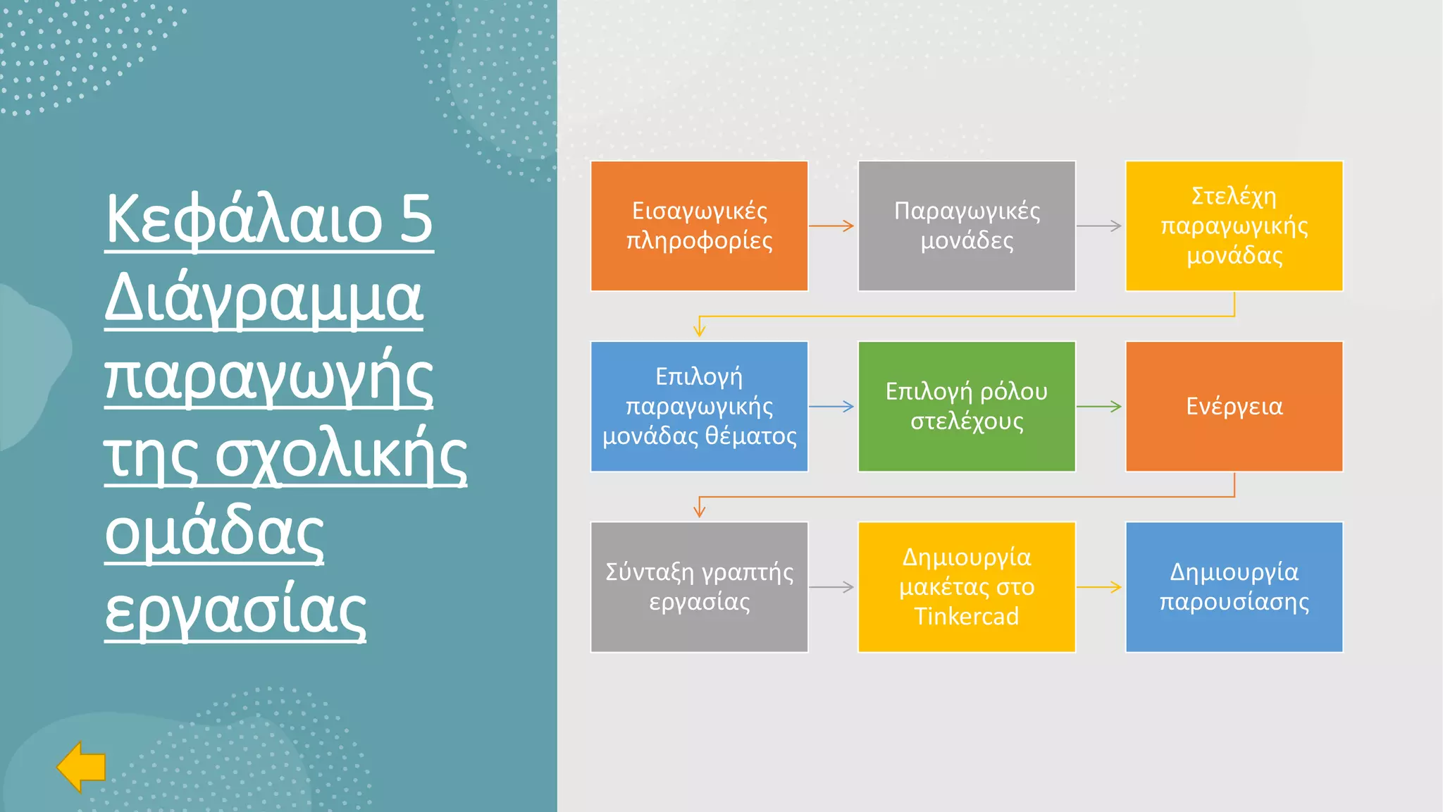 Β2.2 Ηλιακή ενέργεια.pptx