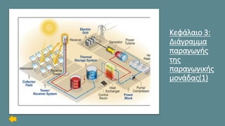 Β2.2 Ηλιακή ενέργεια.pptx