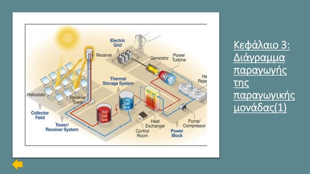 Β2.2 Ηλιακή ενέργεια.pptx